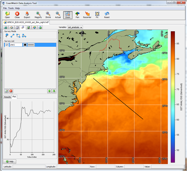 NOAA CoastWatch (East Coast Region) Offering Second Annual Ocean ...